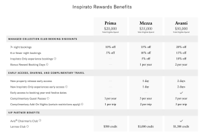 Is Inspirato Worth It? An In-Depth Inspirato Review | Luxury Pass Review